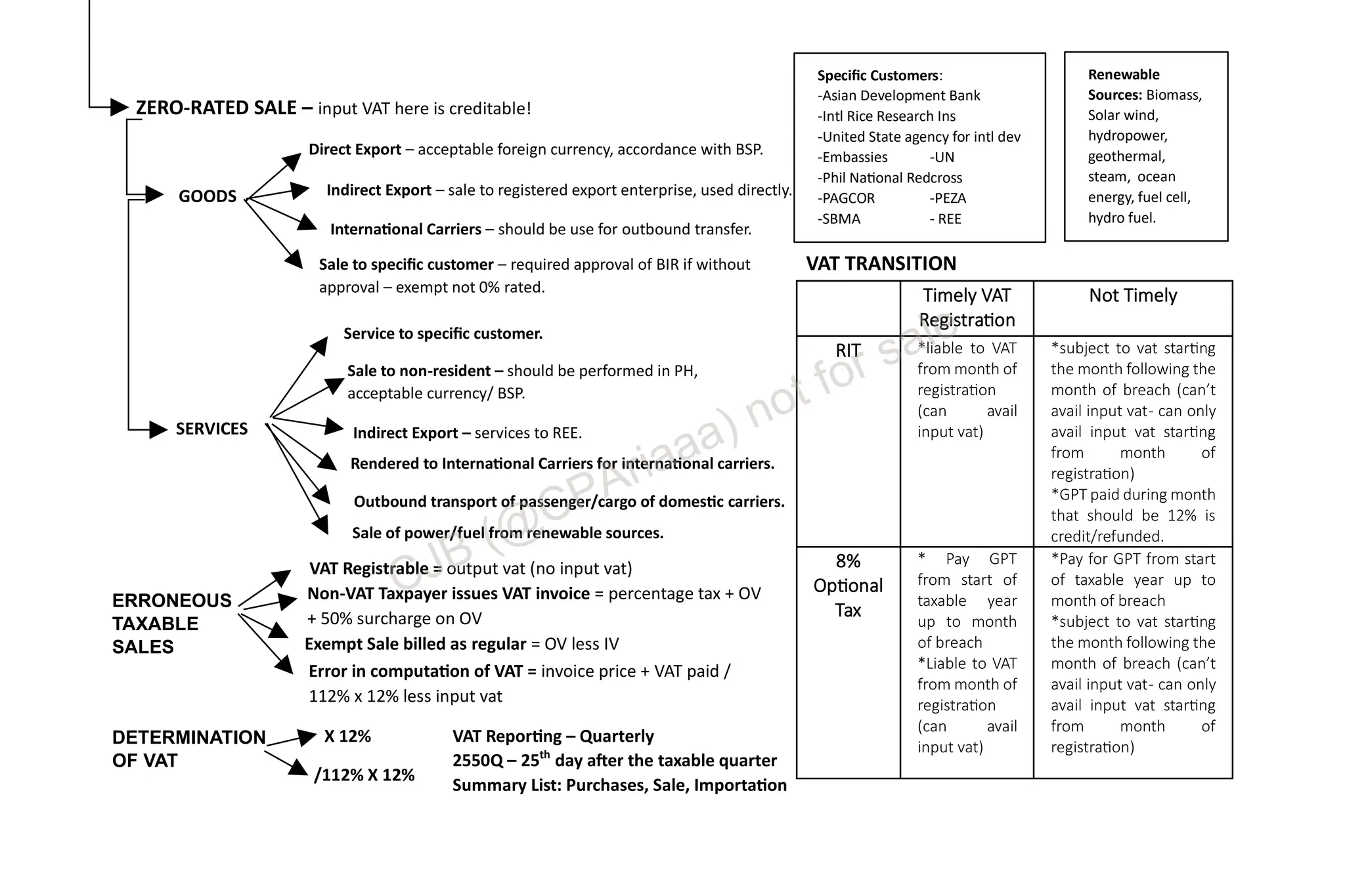 Quick notes in Income Taxation authored by Tabag | PDF