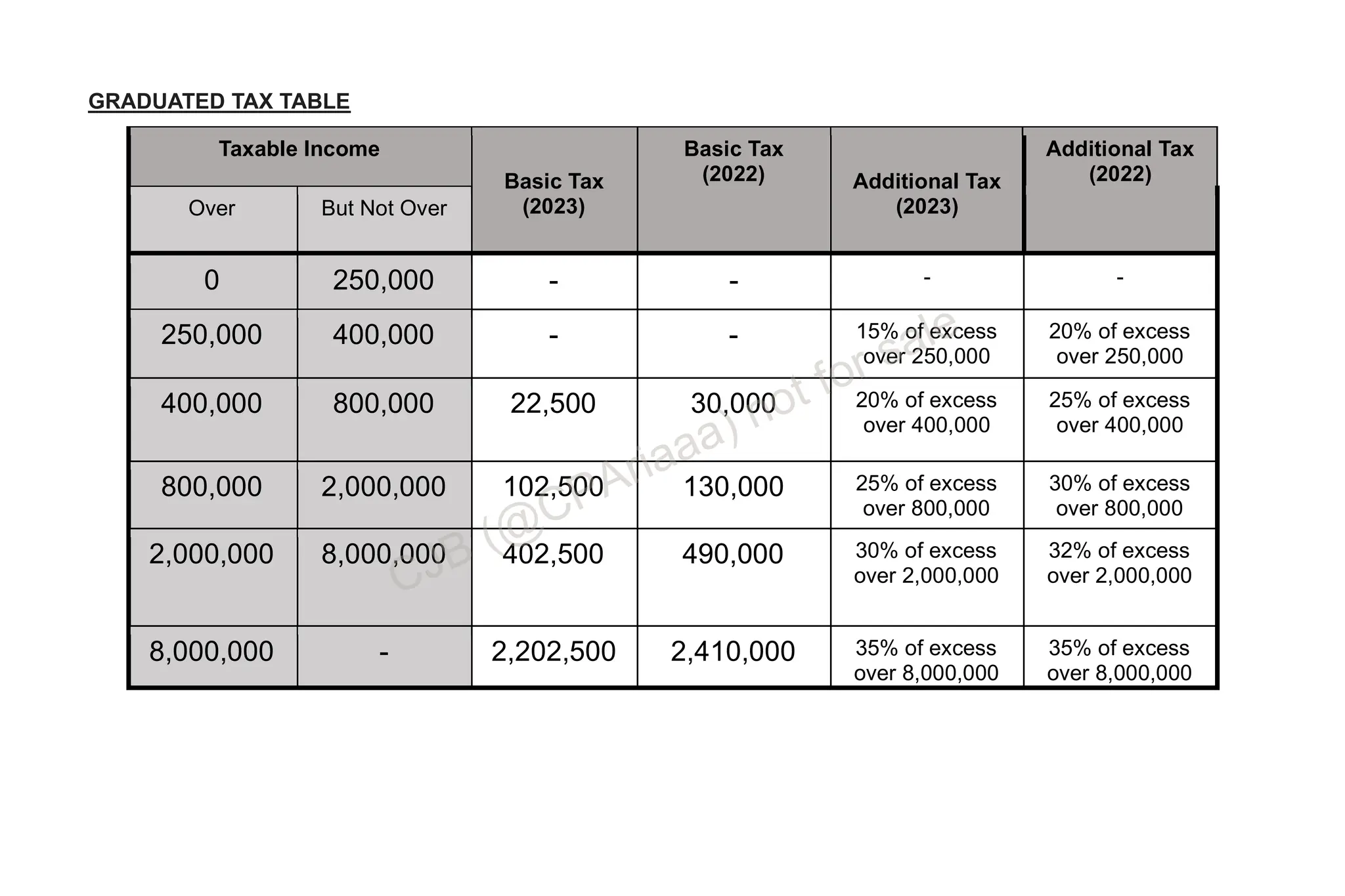 Quick notes in Income Taxation authored by Tabag | PDF