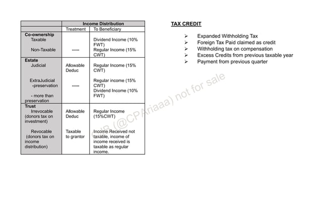 Quick notes in Income Taxation authored by Tabag | PDF | Home Financing ...