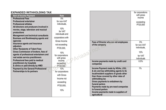 Quick notes in Income Taxation authored by Tabag | PDF | Home Financing ...