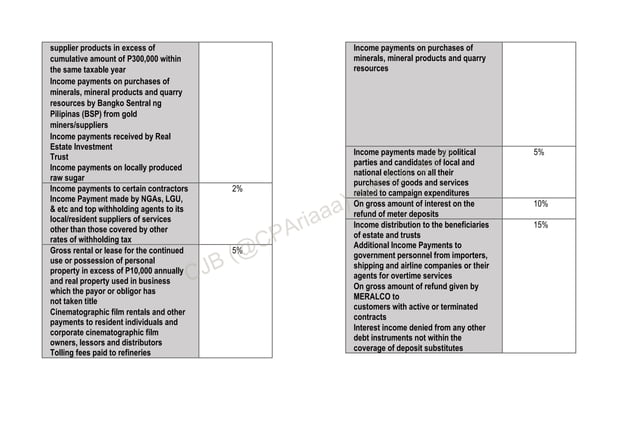 Quick notes in Income Taxation authored by Tabag | PDF | Home Financing ...