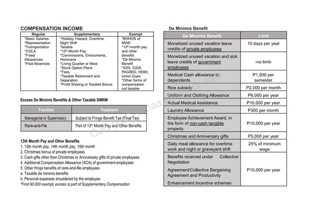Quick notes in Income Taxation authored by Tabag | PDF | Home Financing ...
