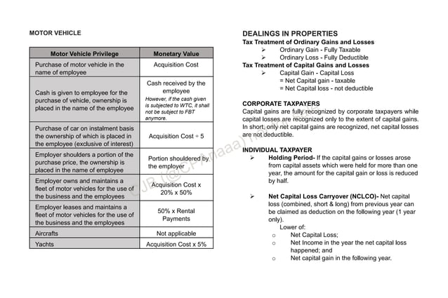 Quick notes in Income Taxation authored by Tabag | PDF | Home Financing ...