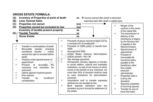 Quick notes in Income Taxation authored by Tabag | PDF | Home Financing ...