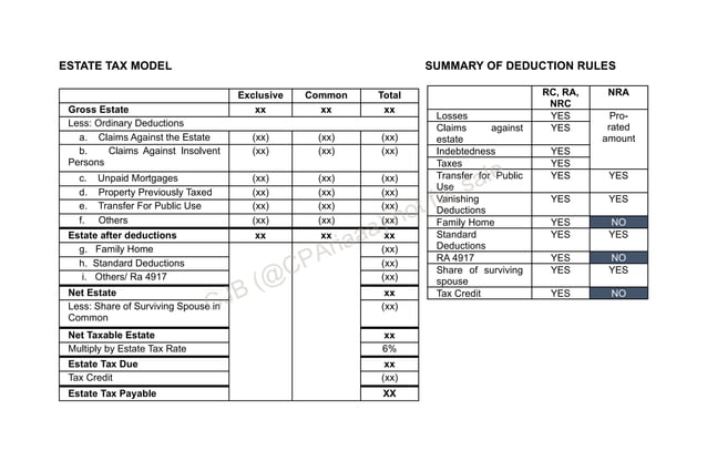 Quick notes in Income Taxation authored by Tabag | PDF | Home Financing ...
