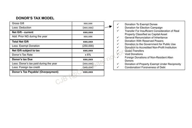 Quick notes in Income Taxation authored by Tabag | PDF | Home Financing ...