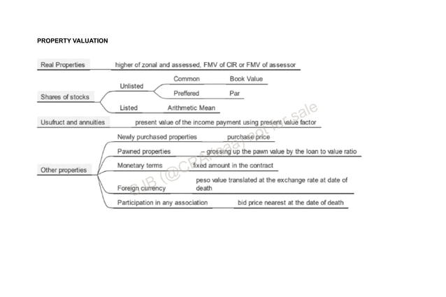 Quick notes in Income Taxation authored by Tabag | PDF | Home Financing ...