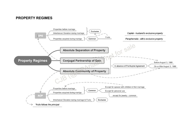 Quick notes in Income Taxation authored by Tabag | PDF | Home Financing ...