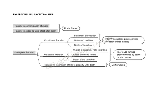 Quick notes in Income Taxation authored by Tabag | PDF | Home Financing ...
