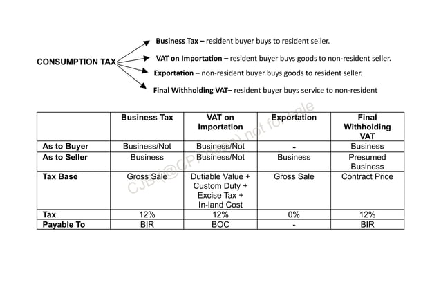 Quick notes in Income Taxation authored by Tabag | PDF | Home Financing ...