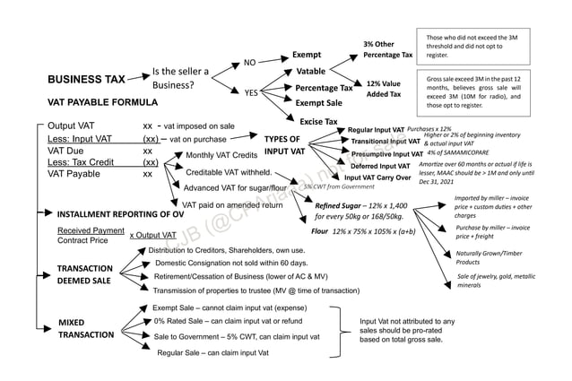 Quick notes in Income Taxation authored by Tabag | PDF | Home Financing ...