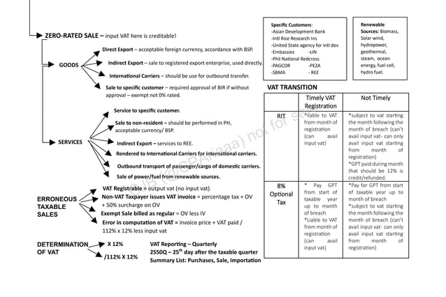Quick notes in Income Taxation authored by Tabag | PDF | Home Financing ...
