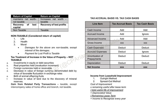 Quick notes in Income Taxation authored by Tabag | PDF | Home Financing ...