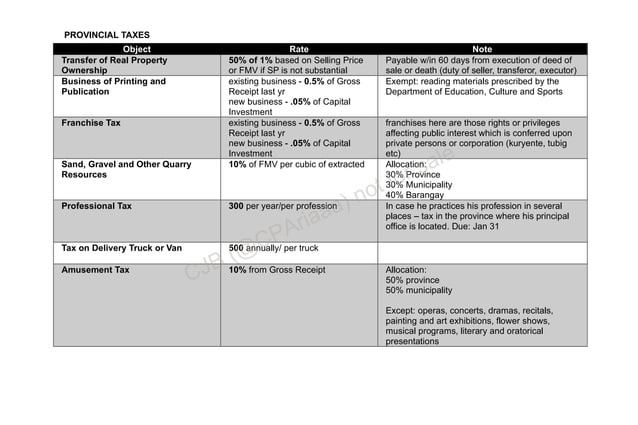 Quick notes in Income Taxation authored by Tabag | PDF | Home Financing ...