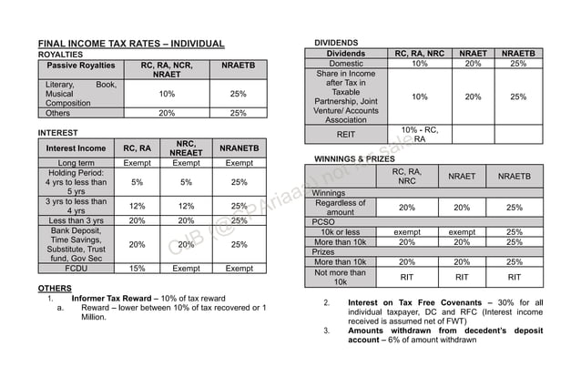 Quick notes in Income Taxation authored by Tabag | PDF | Home Financing ...