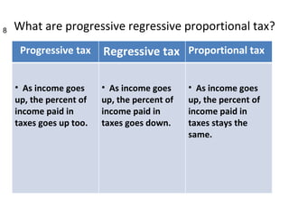 Taxation | PPT