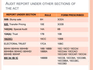 TAX AUDIT with update provisions | PPTX