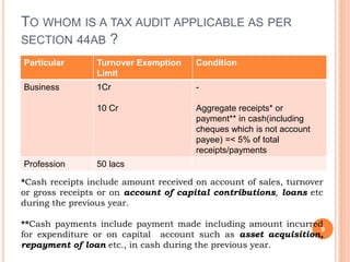 TAX AUDIT with update provisions | PPTX
