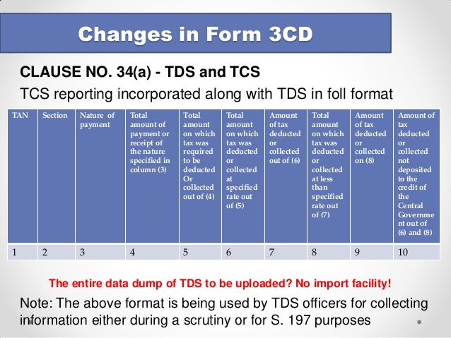 Tax Audit - Changes in form 3CD - August 2014