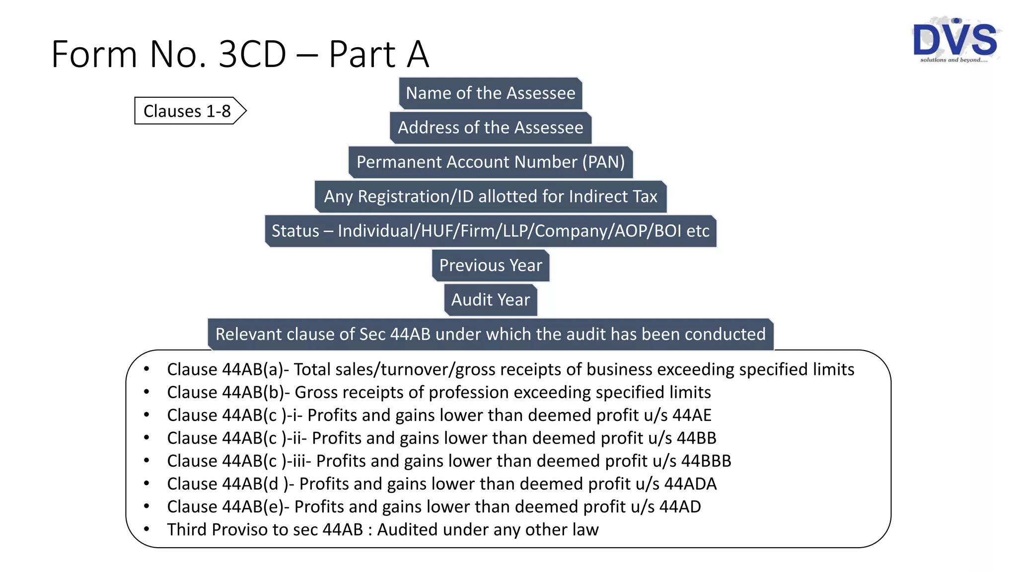 Tax audit report form 3 ca, 3cb and 3cd | PPTX