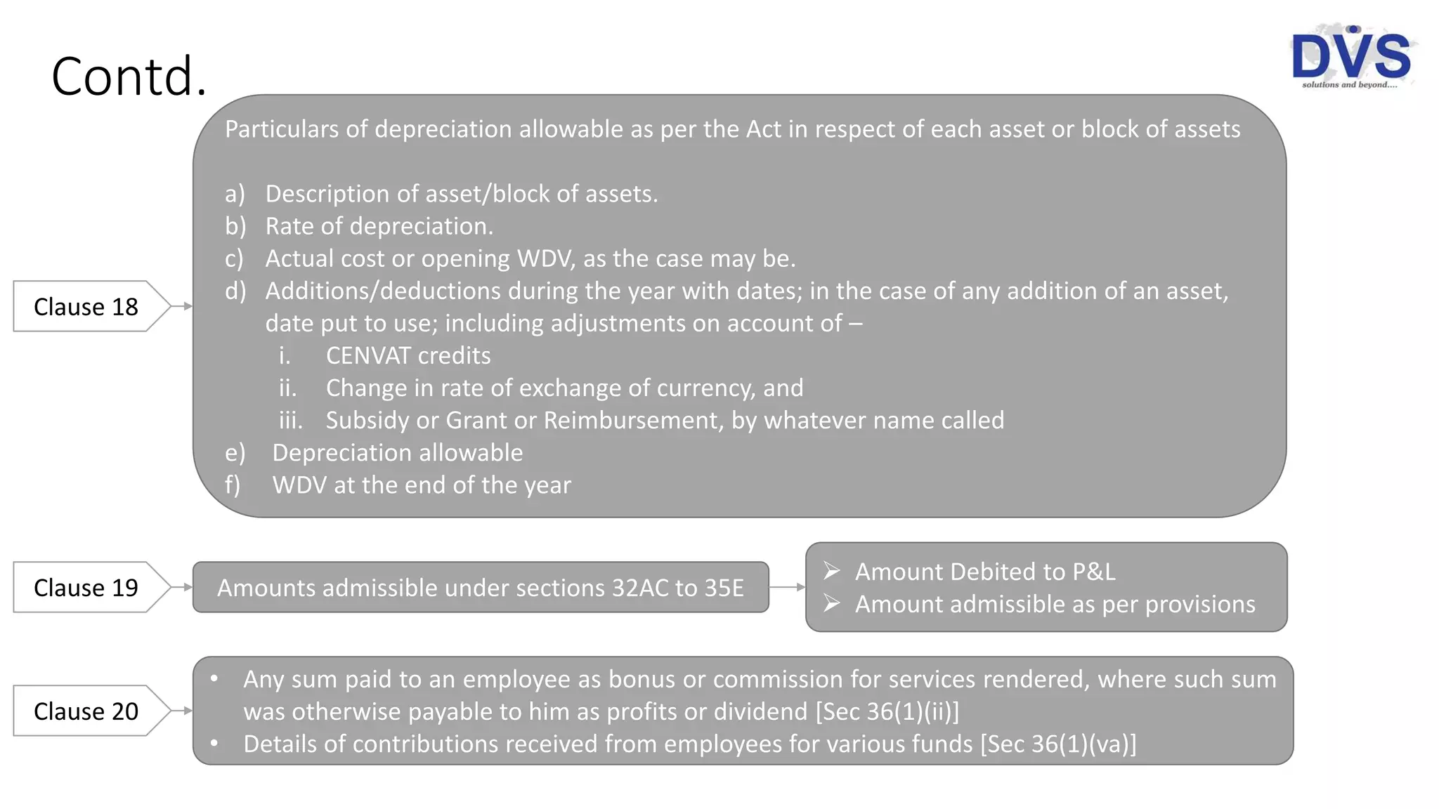 Tax audit report form 3 ca, 3cb and 3cd | PPTX