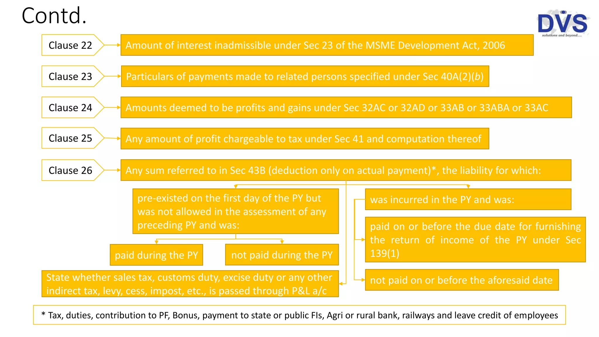 Tax audit report form 3 ca, 3cb and 3cd | PPTX