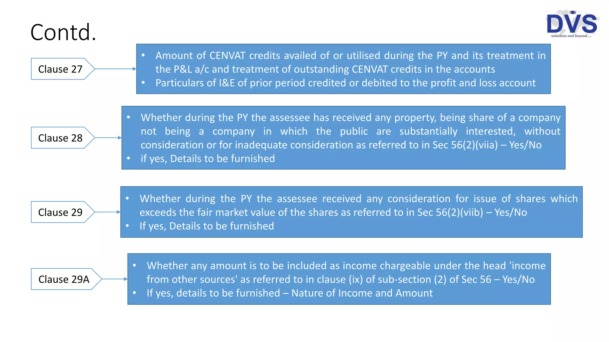 Tax audit report form 3 ca, 3cb and 3cd | PPTX