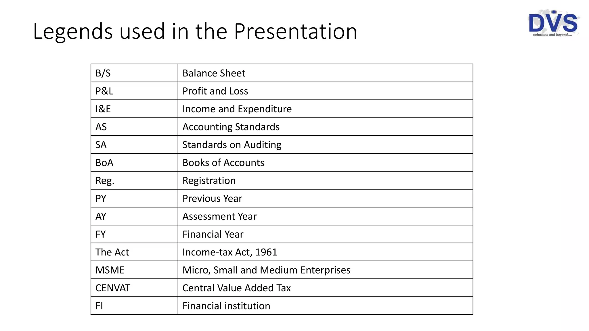 Tax audit report form 3 ca, 3cb and 3cd | PPTX