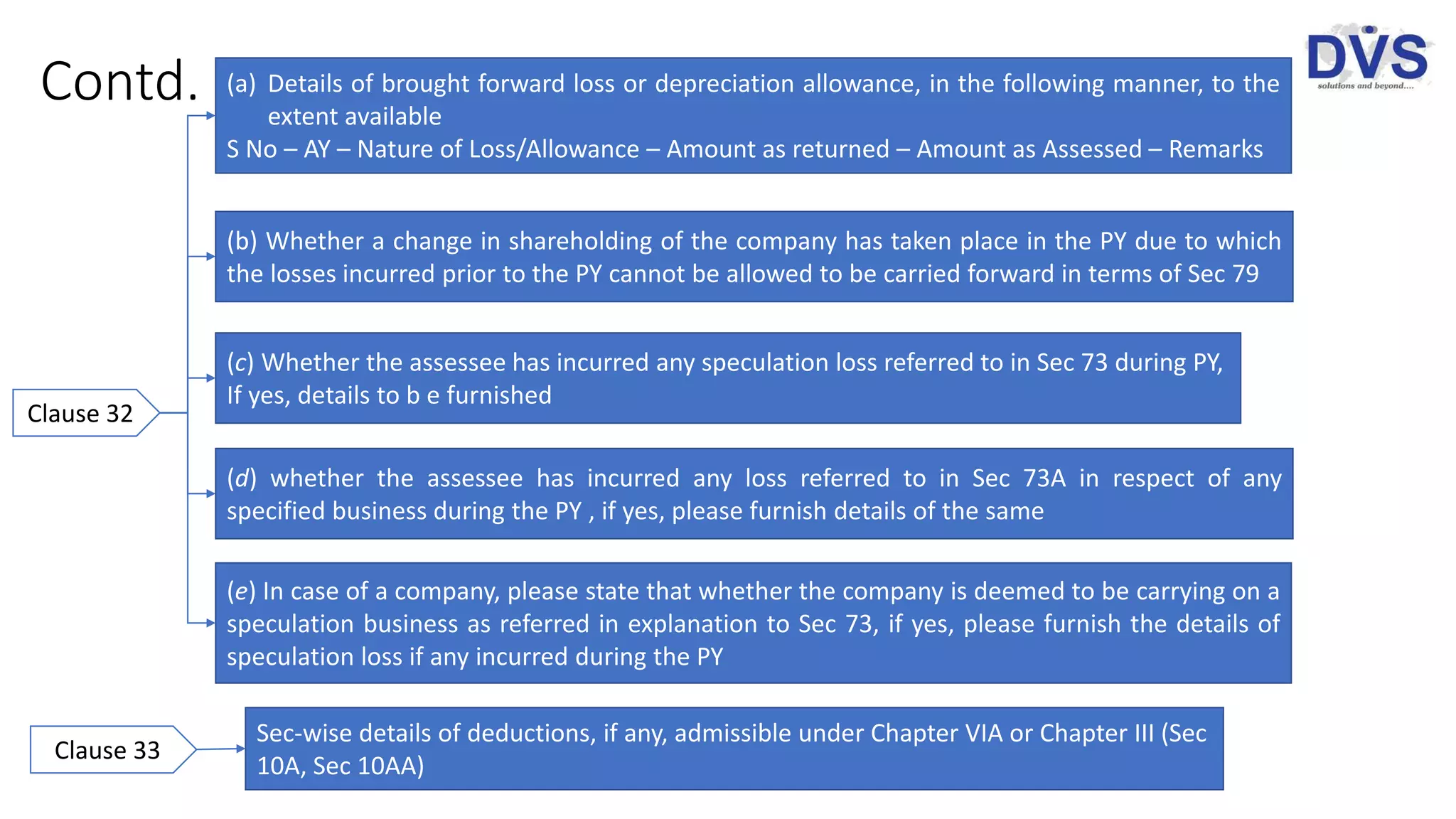 Tax audit report form 3 ca, 3cb and 3cd | PPTX