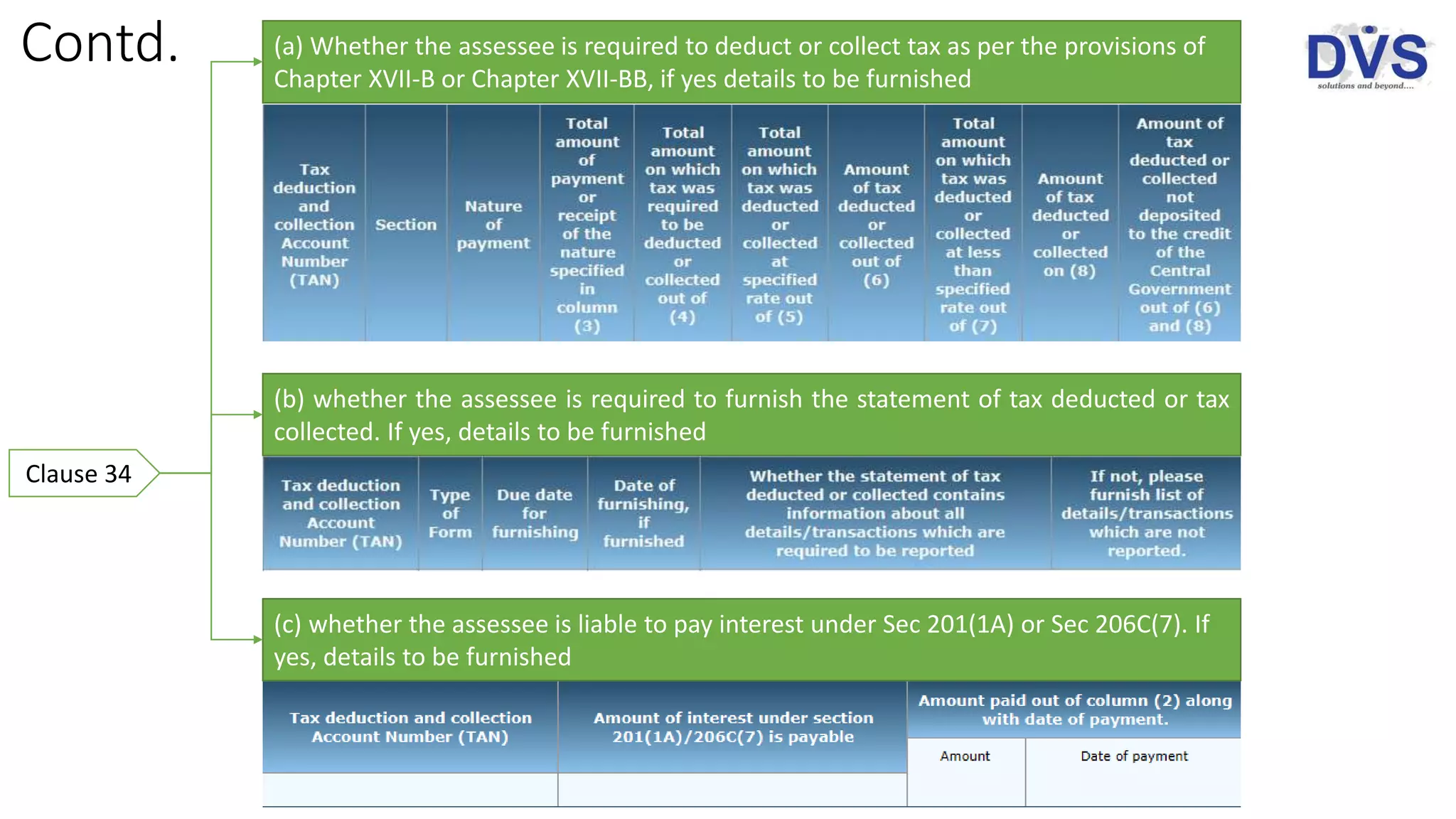 Tax audit report form 3 ca, 3cb and 3cd | PPTX