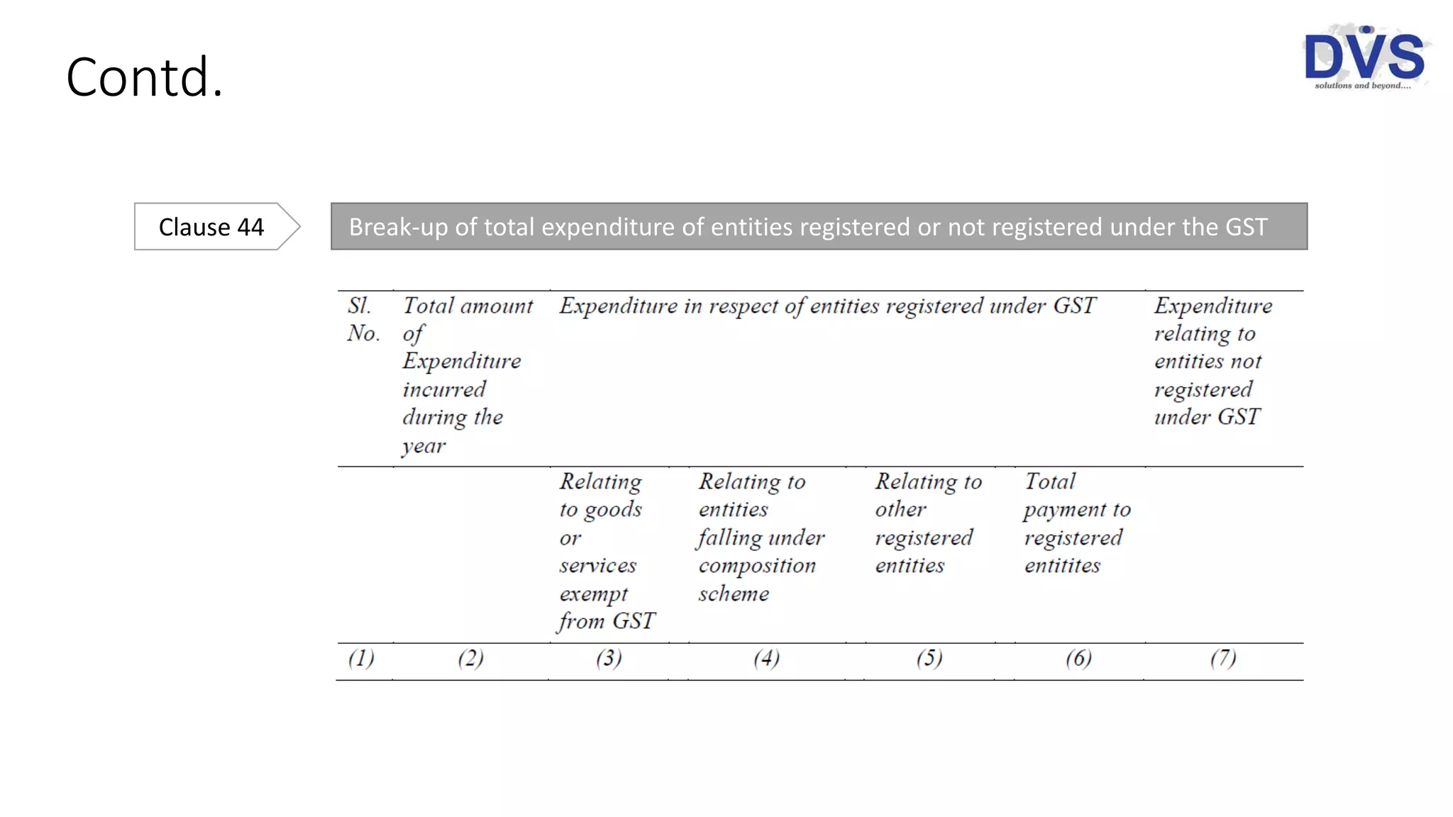 Tax audit report form 3 ca, 3cb and 3cd | PPTX