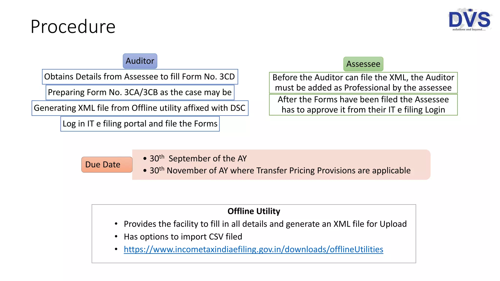Tax audit report form 3 ca, 3cb and 3cd | PPTX