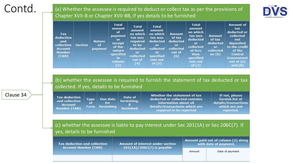Tax audit report form 3 ca, 3cb and 3cd