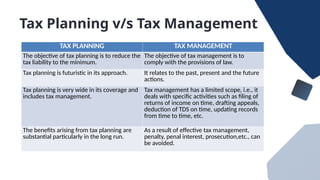 TAX PLANNING FOR CORPORATE (TAX AVOIDANCE, EVASION AND MANAGEMENT) | PPTX