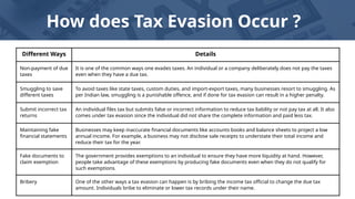 TAX PLANNING FOR CORPORATE (TAX AVOIDANCE, EVASION AND MANAGEMENT) | PPTX