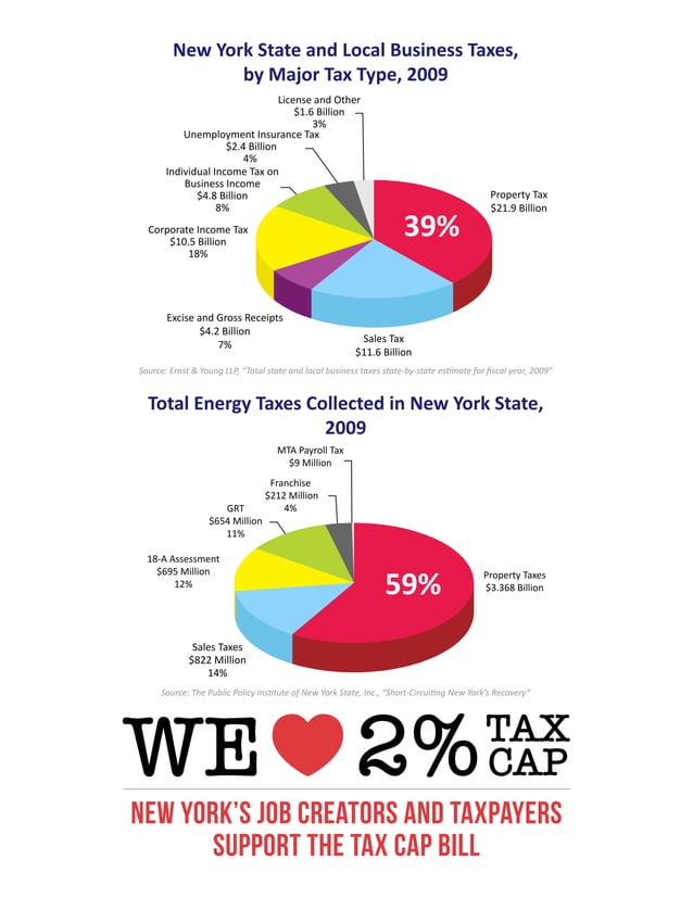 NYS Tax Cap Charts | PDF | Personal Taxes | Personal Finance