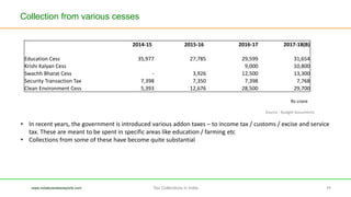 Tax Collections in India – A primer | PDF