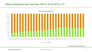 Tax Collections in India – A primer | PDF