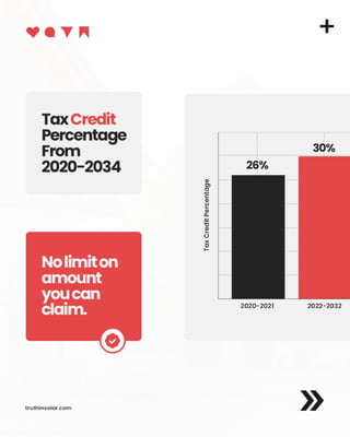 The Federal Solar Tax Credit Explained For Homeowners | PDF