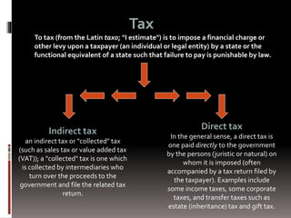 Tax culture of pakistan and its effect on economy | PPTX
