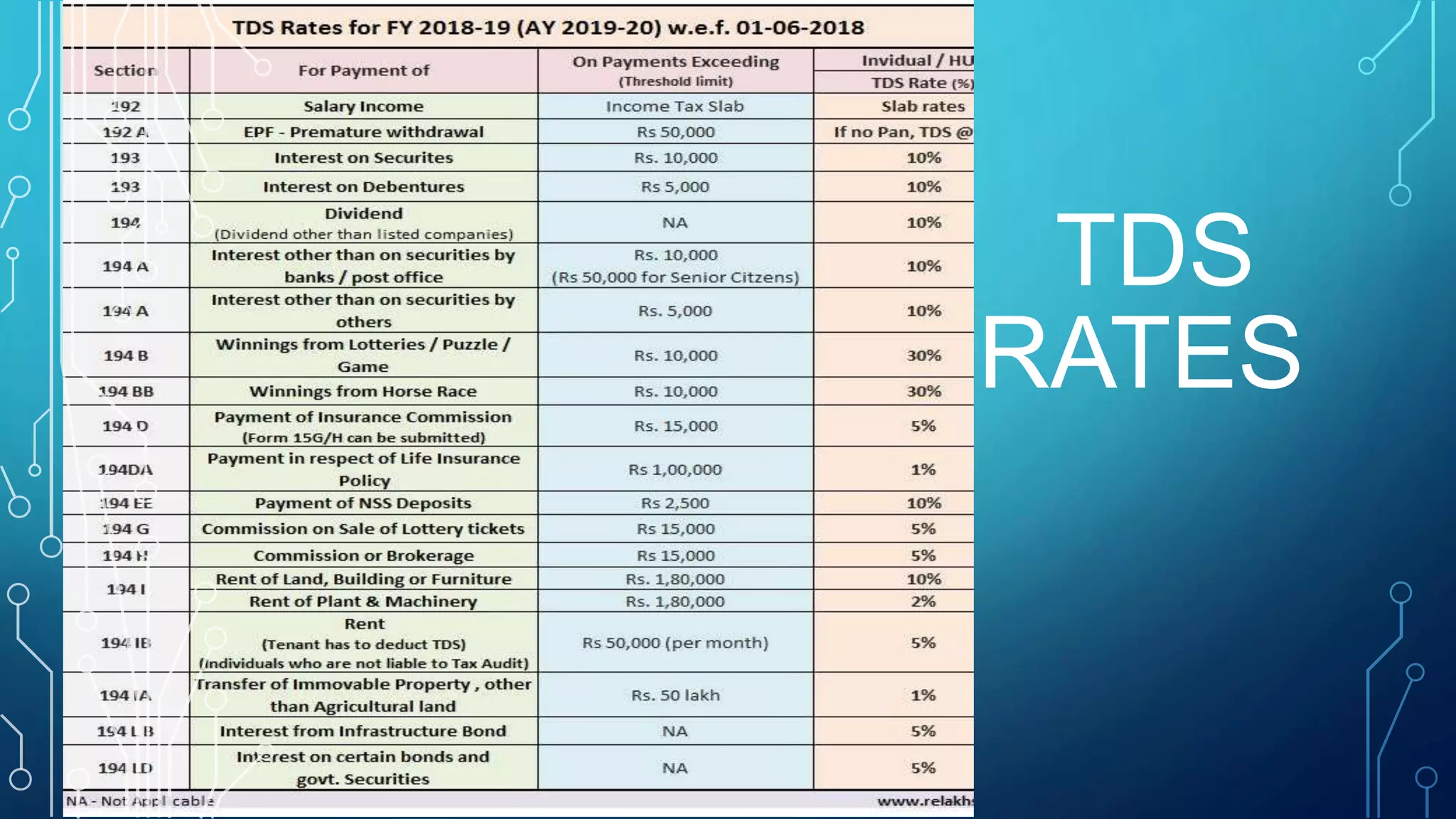 Tax deducted at source (tds).pptx | Personal Taxes | Personal Finance