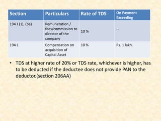 Tax deduction at source | PPTX