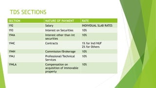 POWER POINT PRESENTATION OF TAX DEDUCTION AT SOURCE | PPTX