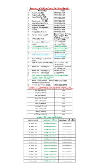 VAT and Tax Govt. Treasury Deposit Code - Bangladesh | PDF