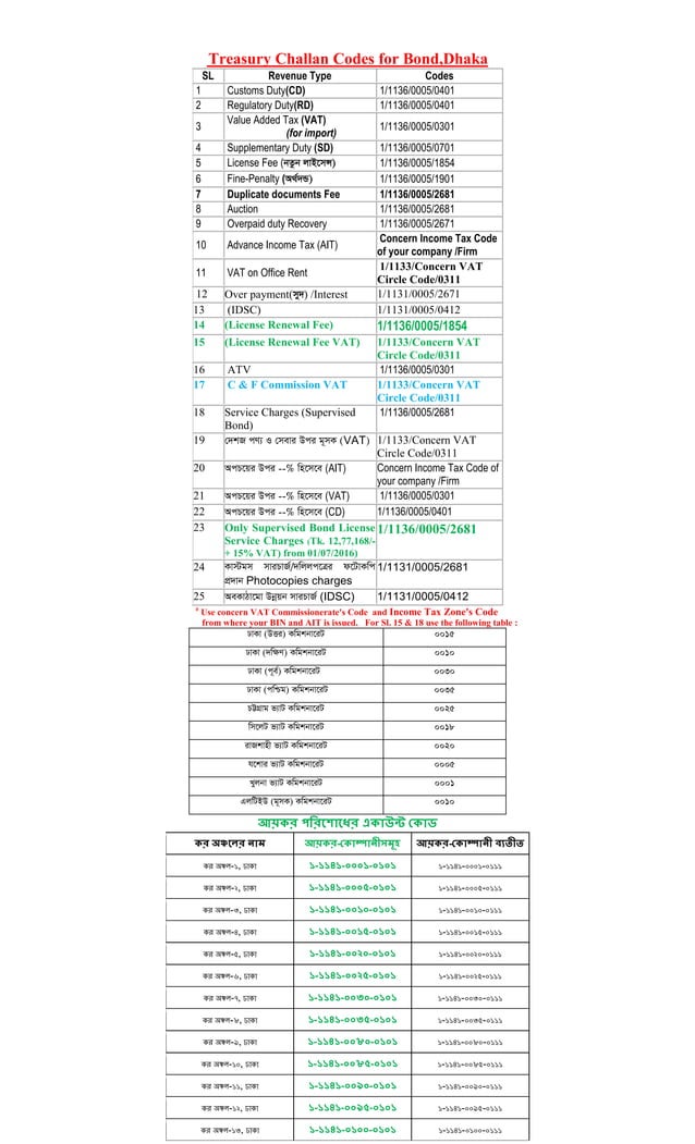 VAT and Tax Govt. Treasury Deposit Code - Bangladesh | PDF