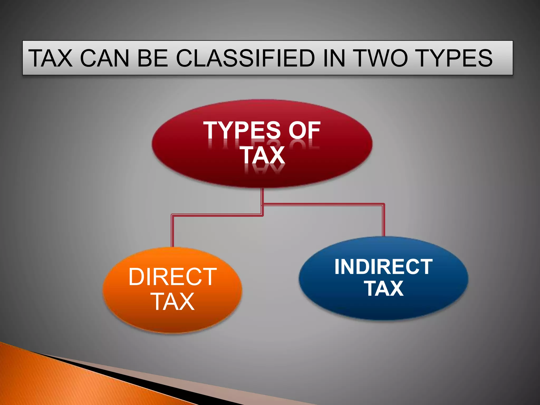 tax direct tax indirect tax.pptx