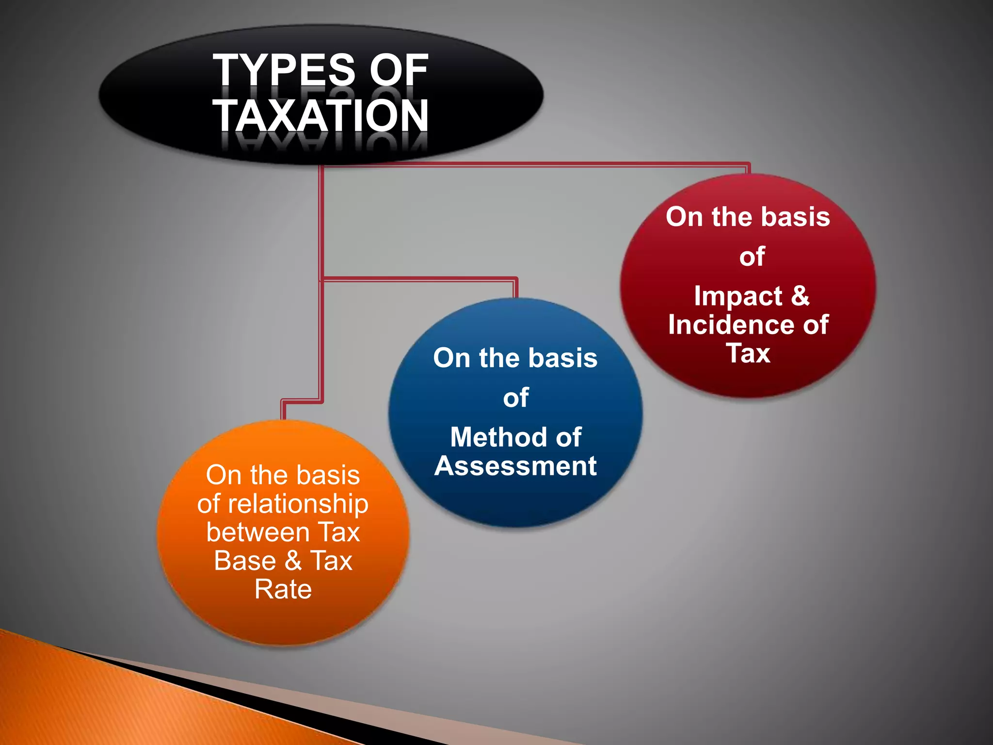 tax direct tax indirect tax.pptx