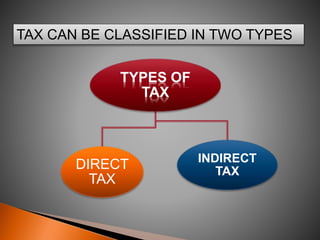 tax direct tax indirect tax.pptx