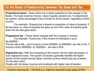 tax direct tax indirect tax.pptx