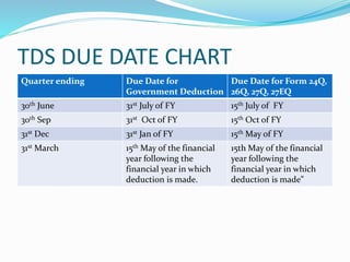 Tax due date compliance calendar | PPT